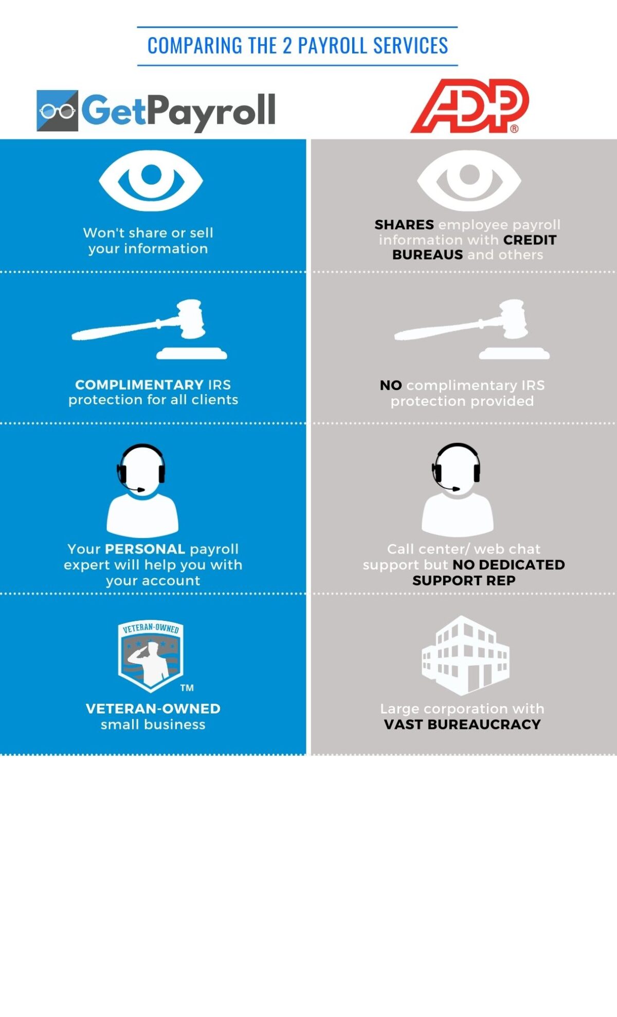 GetPayroll vs ADP - GetPayroll
